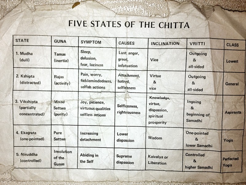 5 States of Chitta - phong : JOURNAL | phong : JOURNAL